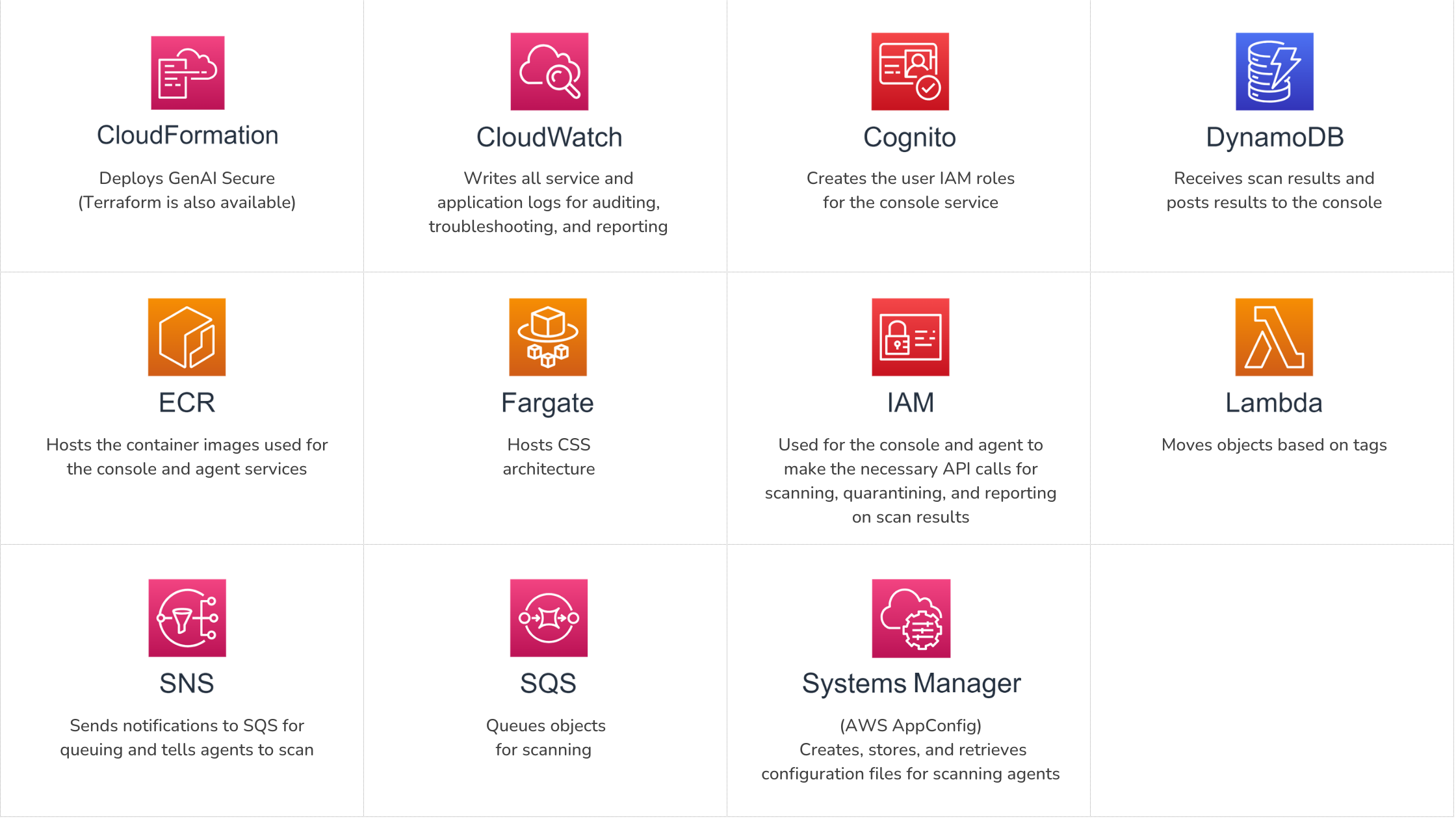 How to Easily Protect Generative AI Models from Malware and Viruses